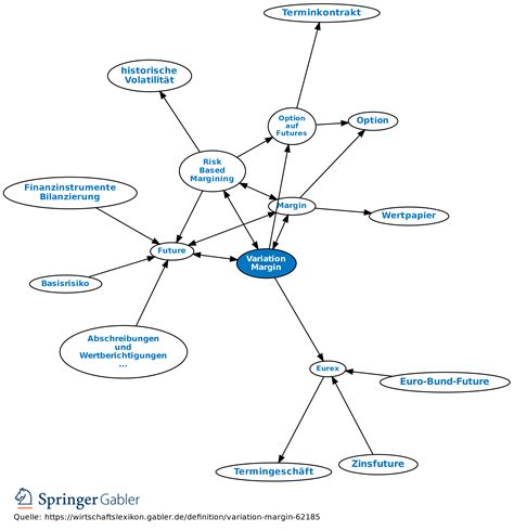 Variation Margin • Definition Gabler Banklexikon