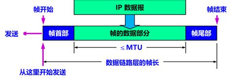 一文详细理解计算机网络 数据链路层（考试和面试必备） 阿里云开发者社区