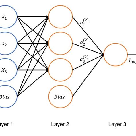 The Structure Of Mlp Download Scientific Diagram