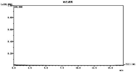 A Kind Of Detection Method Of Genotoxic Impurity Diisopropyl Sulfate In