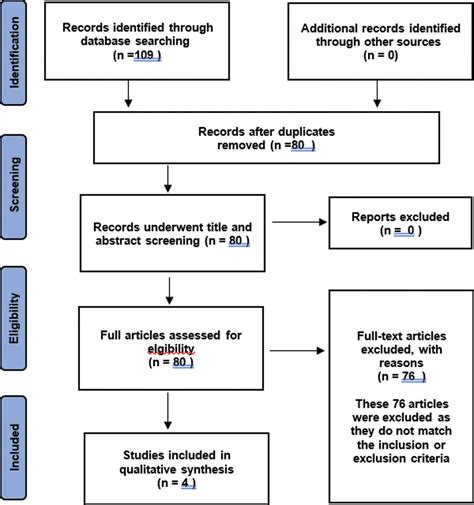 A Systematic Review Of Endoprosthetic Replacement Versus Cem The