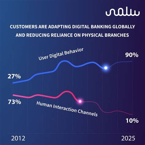 Salma Ai On Linkedin Aibanking Aitechnology Ai Digitalbanking