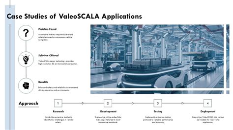 Valeoscala Automotive Lidar Sensor Technology Ppt Template St Ai Ppt Sample