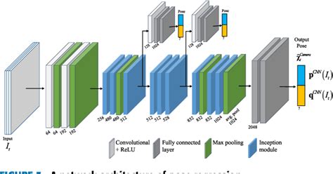 Figure 3 From New Monte Carlo Localization Using Deep Initialization A Three Dimensional Lidar