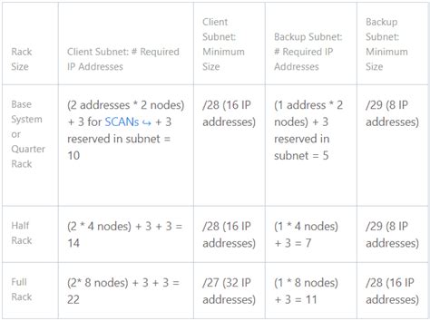 Oracle Exadata Cloud Service Exacs Networking K21academy