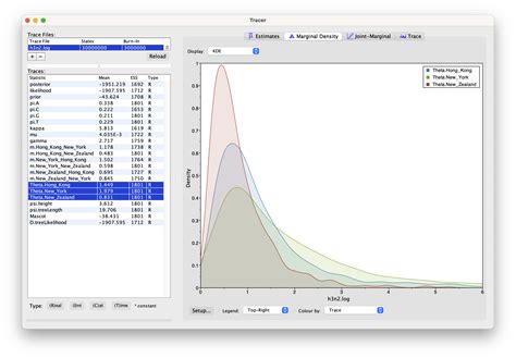 Structured Coalescent Linguaphylo