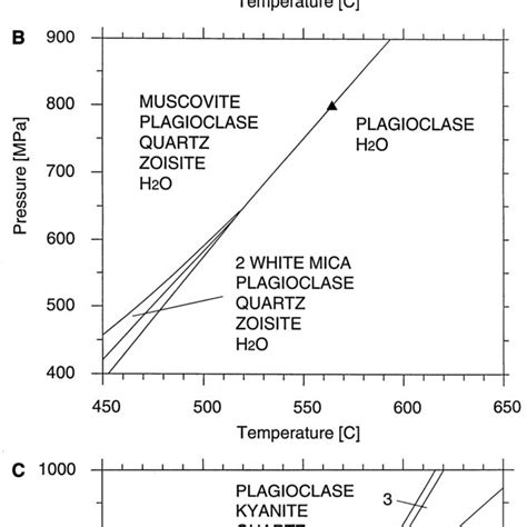 A±d Composition Diagrams For Plagioclase A And B Composition Diagrams