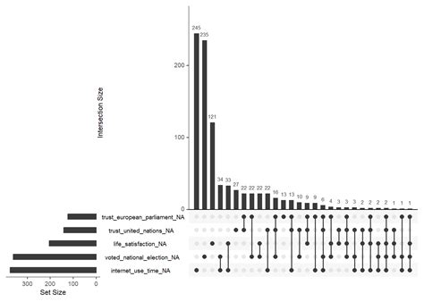 Self Learning Material Exploring Datasets And Recipes Workshop