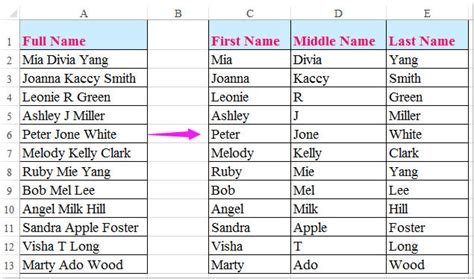Separate Names As First Last And Middle Name Efficiently By Bobbyvictorraj Fiverr