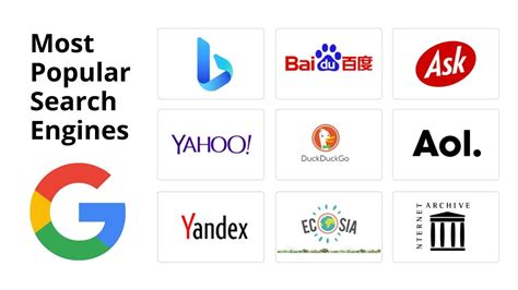 Top 10 Most Popular Search Engines In 2023 Aofirs