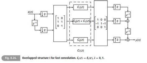 Solved Design A Filter Satisfying The Following Specifications With The Minimax And Solutioninn