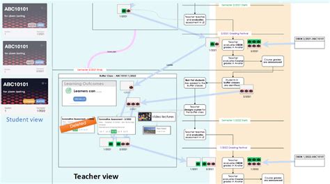 What Is The Buffer Class Leb2 Support
