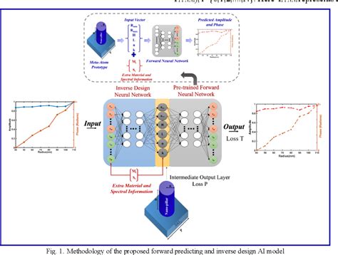 Figure 1 From Reducing Complexity And Data Set Size Through Physics