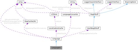 Mediawiki Languageiu Class Reference