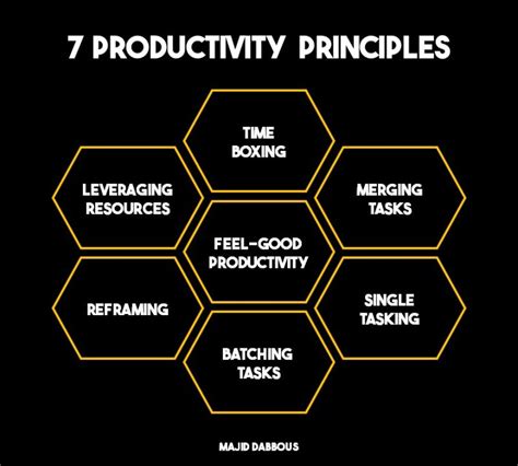 7 Work Smart Productivity Principles
