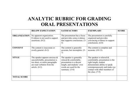 Analytic Rubric For Grading Oral Presentations