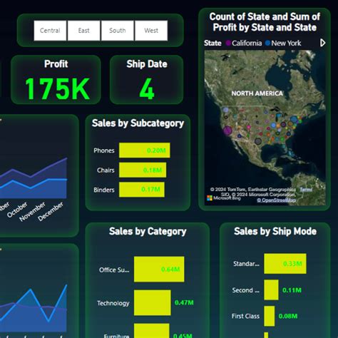 Super Store Sales Dashboard Kaggle Super Store Sales Dashboard Kaggle