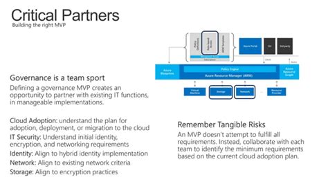 Microsoft Cloud Adoption Framework For Azure Governance Conversation Pptx