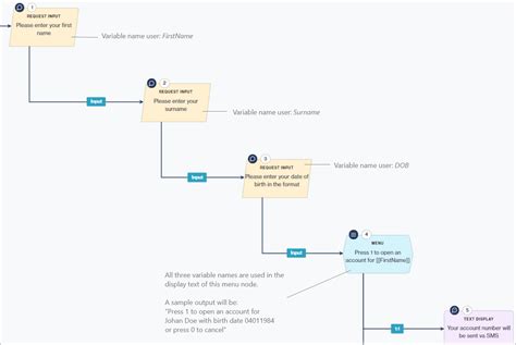 Referring To Variables Chat Flow User Guide