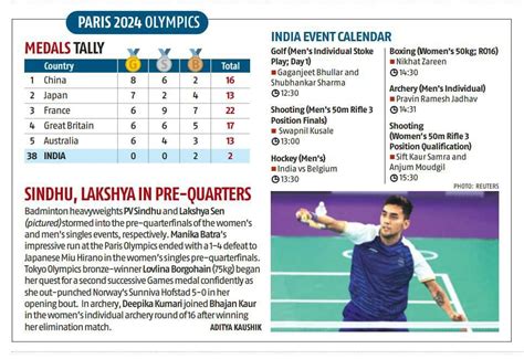 Aditya Kaushik On Linkedin India Is Hoping To Add Another Medal Through Shooting On Day 6