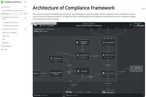 Introducing The Open Source Compliance Framework