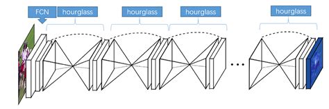 Hourglass网络详解pytorch代码hourglass Pytorch Csdn博客