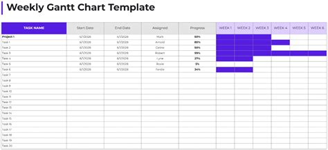 Free Weekly Gantt Chart Template To Edit Online
