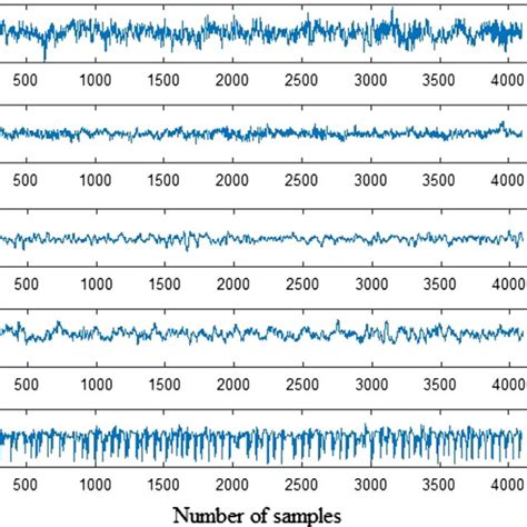 Examples Of Five Different Classes Of Eeg Signals Download Scientific
