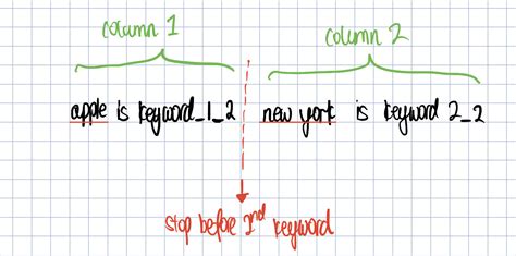 Regex Regular Expression In R Splitting Sentence At Keywords In R