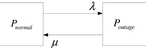 Example Of A Two States Transition Model Download Scientific Diagram