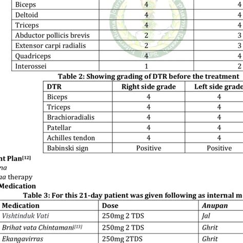 Mrc Medical Research Council Scale Muscles Right Side Scoring Out Of Download Scientific