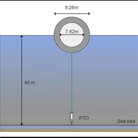Schematic Diagram Of The Modeled Buoy Download Scientific Diagram