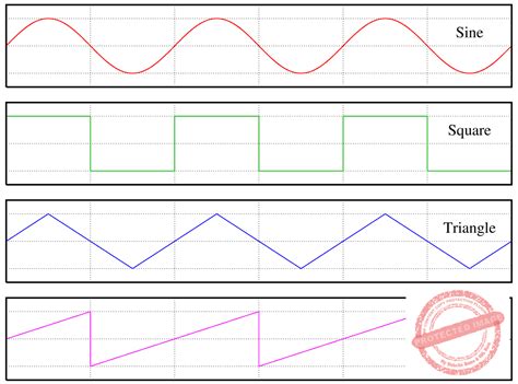 Beginnners Guide To Synthesizers How They Work And Which To Buy First
