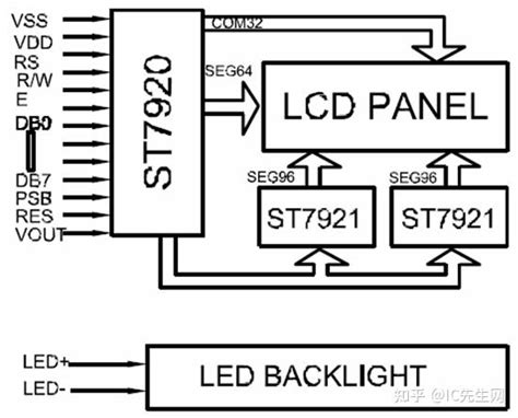 St7290 Glcd模块引脚配置和工作原理 知乎