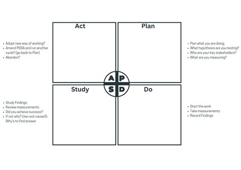 Printable Pdsa Template For Effective Quality Improvement Quality