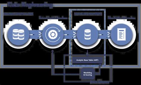 optimize operations with advanced data pipelines