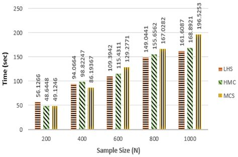 Probabilistic Load Flow Analysis Using Nonparametric Distribution