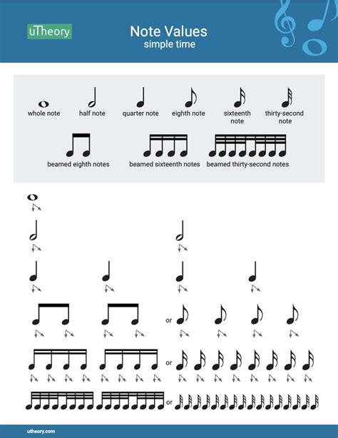 Note Values Rhythm Tree For Simple Times