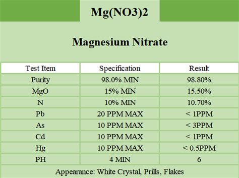 China Magnesium Nitrate Mgno32 Suppliers Producer Manufacturers