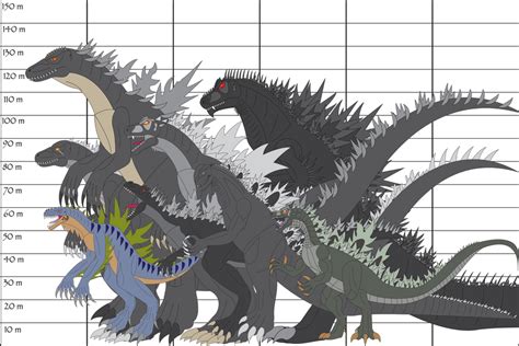 Godzilla Height List