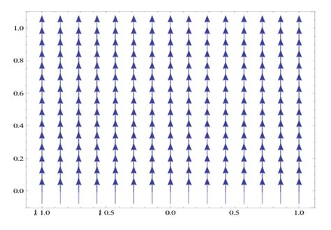 green s theorem and vector fields odinity