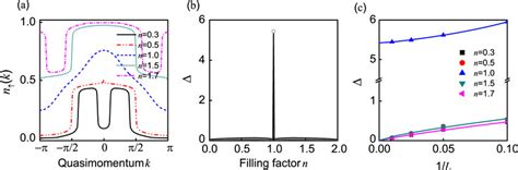 A Momentum Distribution Functions N Uparrow K N And Download Scientific Diagram