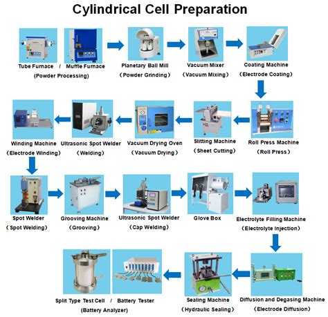 Cylindrical Cell Lab Assembly Pilot Machine Line For 18650 Battery