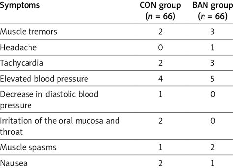 Adverse Effects Observed During Bronchodilator Response Tests With Download Scientific Diagram