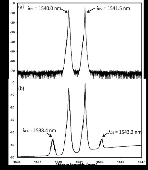 33 Output Spectra Without Inserted Modulated Input Signal A