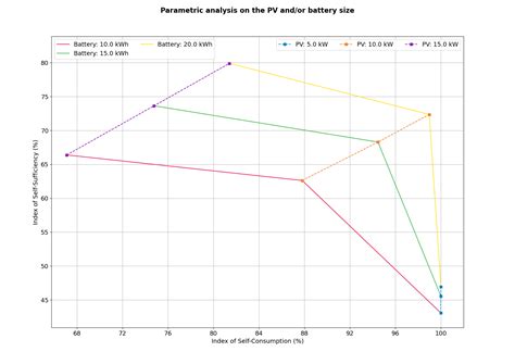 Pv Systems · Github Topics · Github