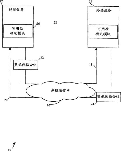 Method And System For Determining Availability In Network Eureka