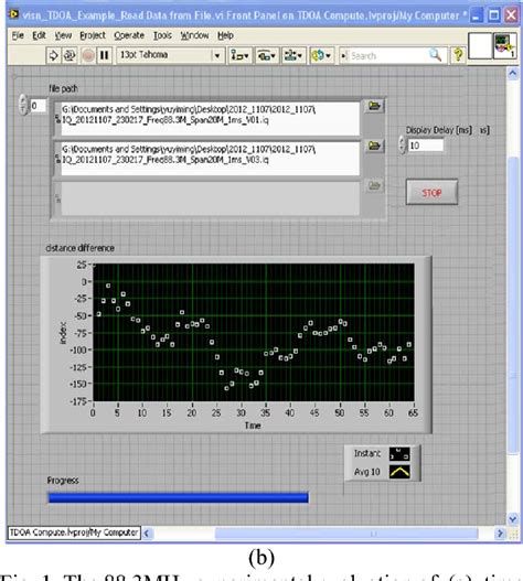 Figure 1 From Integrated Cross Correlation And Genetic Algorithm To