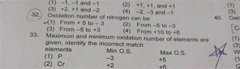 Maximum And Minimum Oxidation Number Of Elements Are Given Identify The