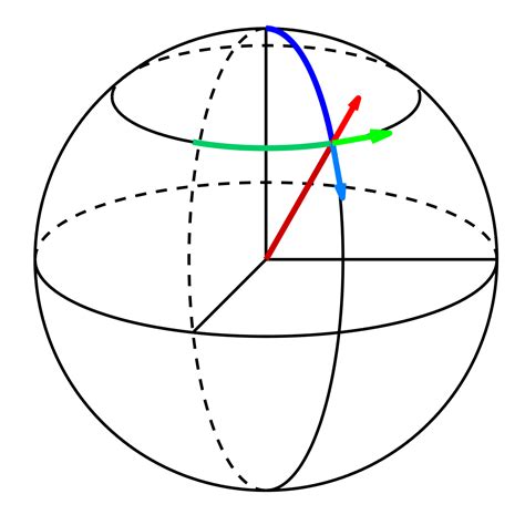 Vector Calculus For Engineers Datafloq